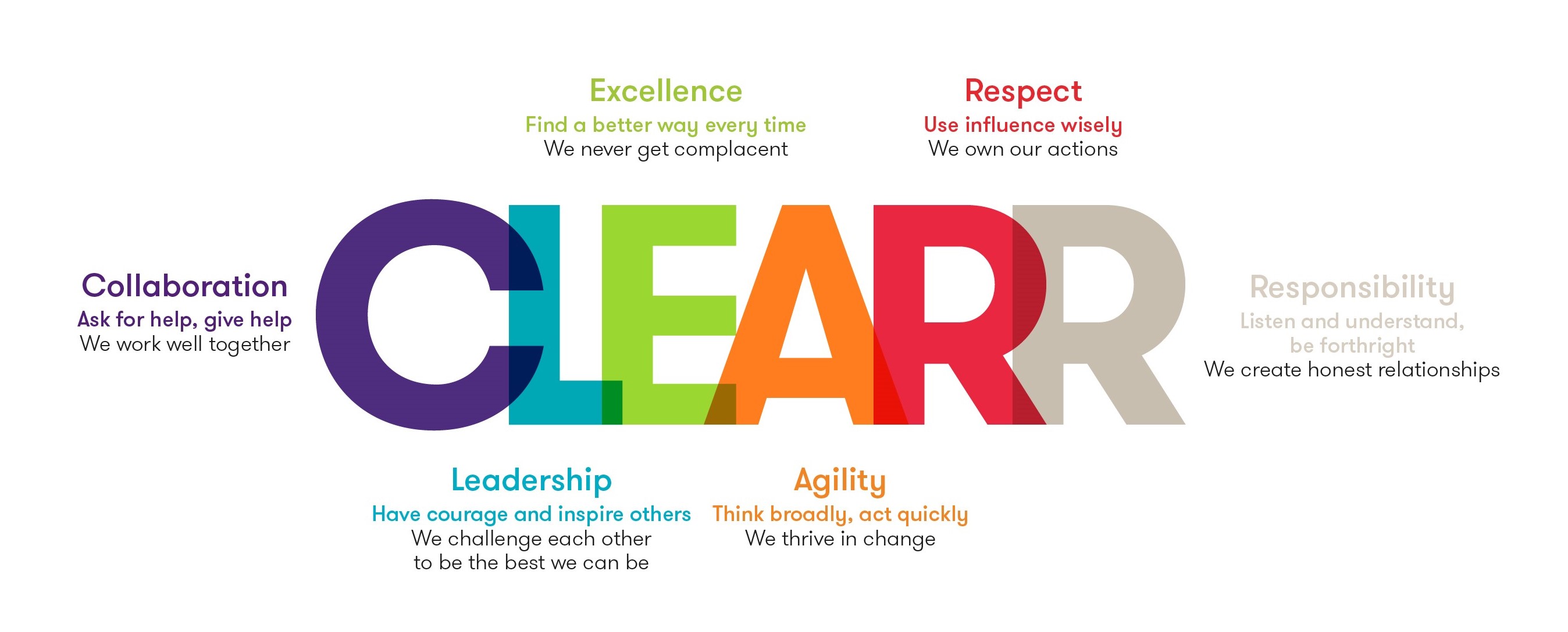 Culture and values | Grant Thornton Luxembourg